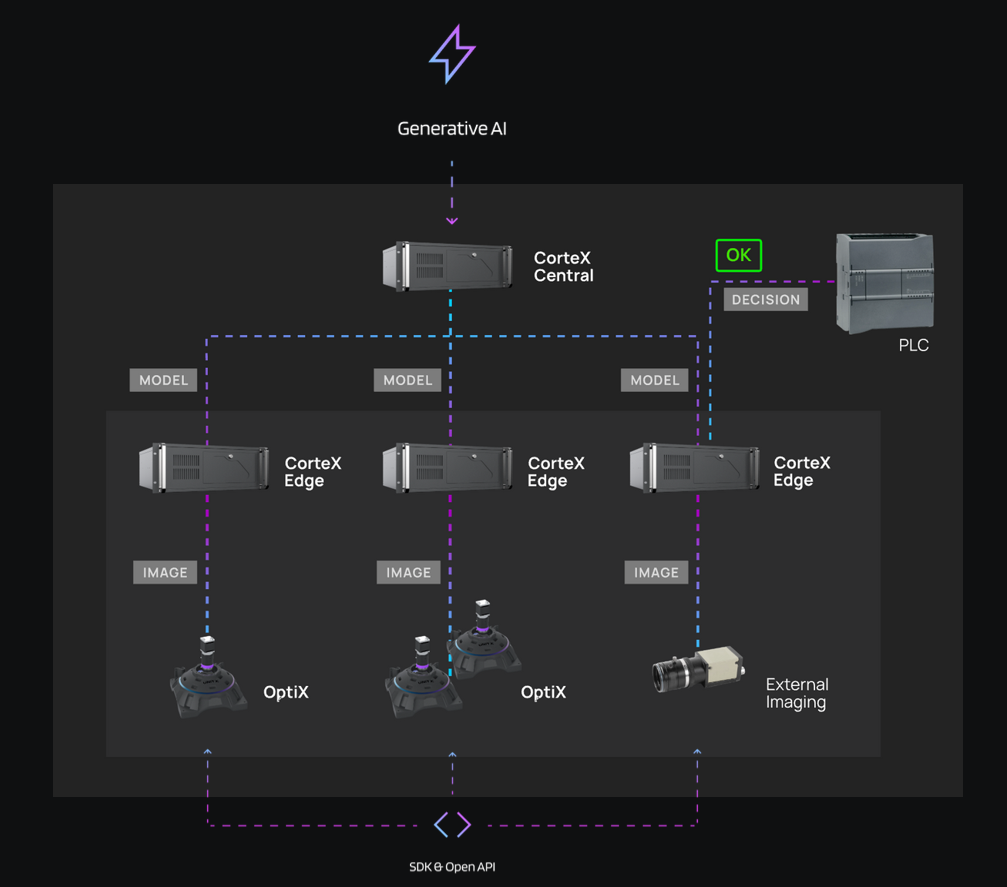 News: UnitX Unveils FleX: World’s Most Accurate Inline Inspection System at Automate 2025