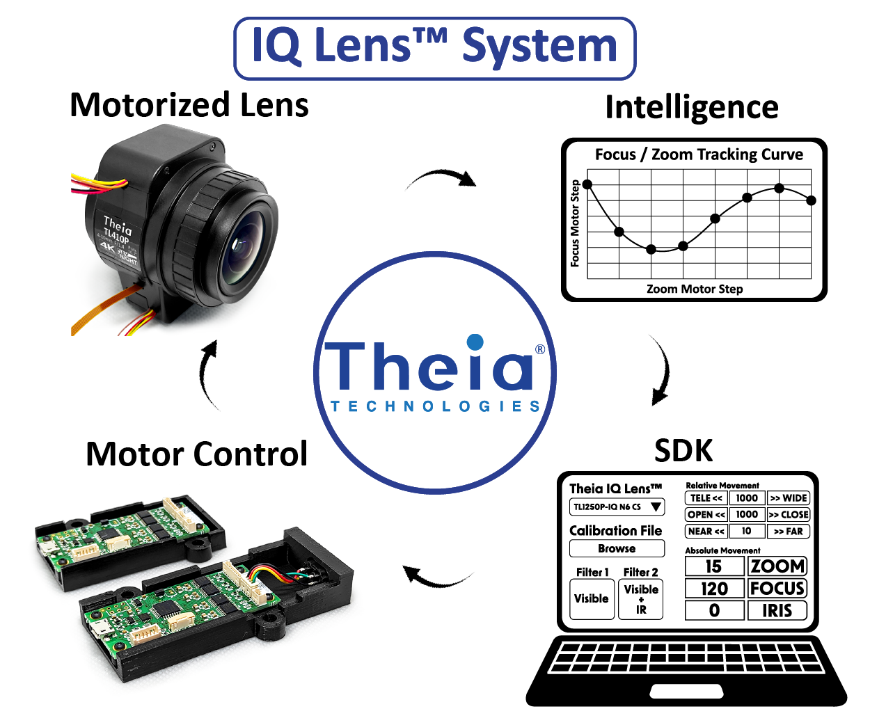 News: Theia Adds Wide angle, 4K resolution, multi-spectral lens to IQ ...