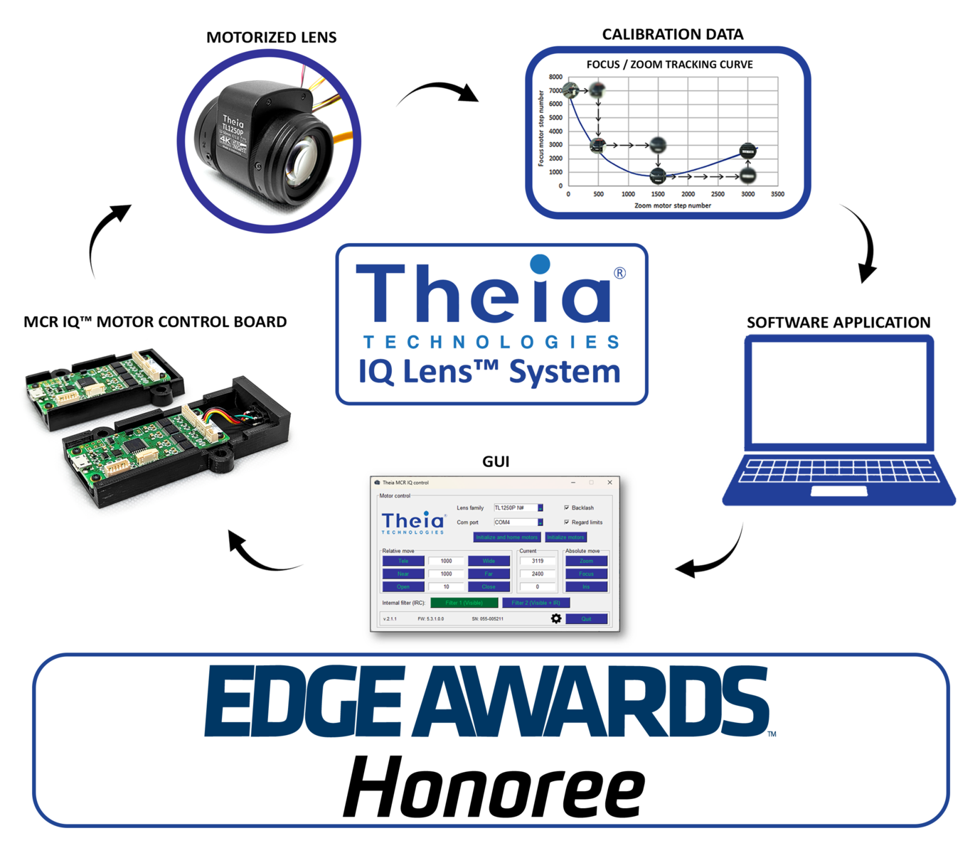 Theia Technologies News - Theia Technologies Honored by 2024 EDGE Awards