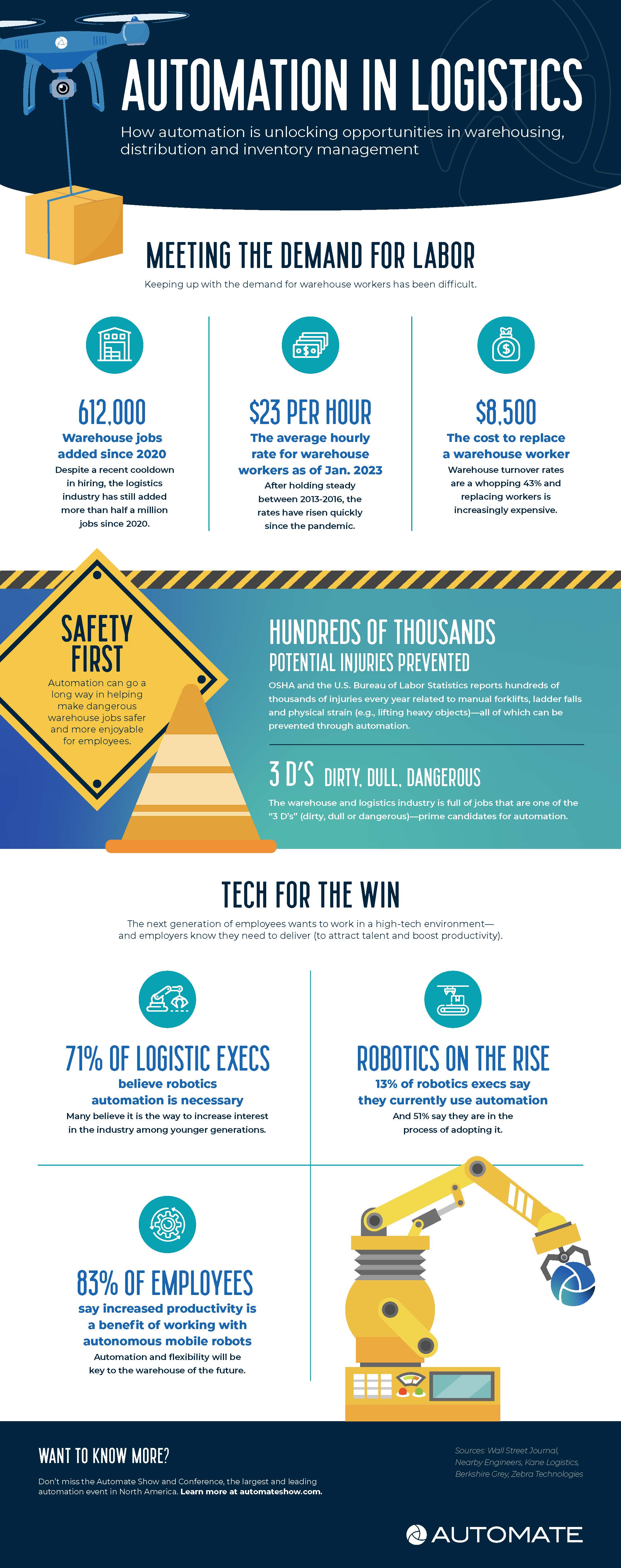 Automation in Logistics Infographic | Automate Show Blog