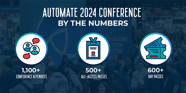 Why Invest in the Automate Conference: From Learning to Leading in ...