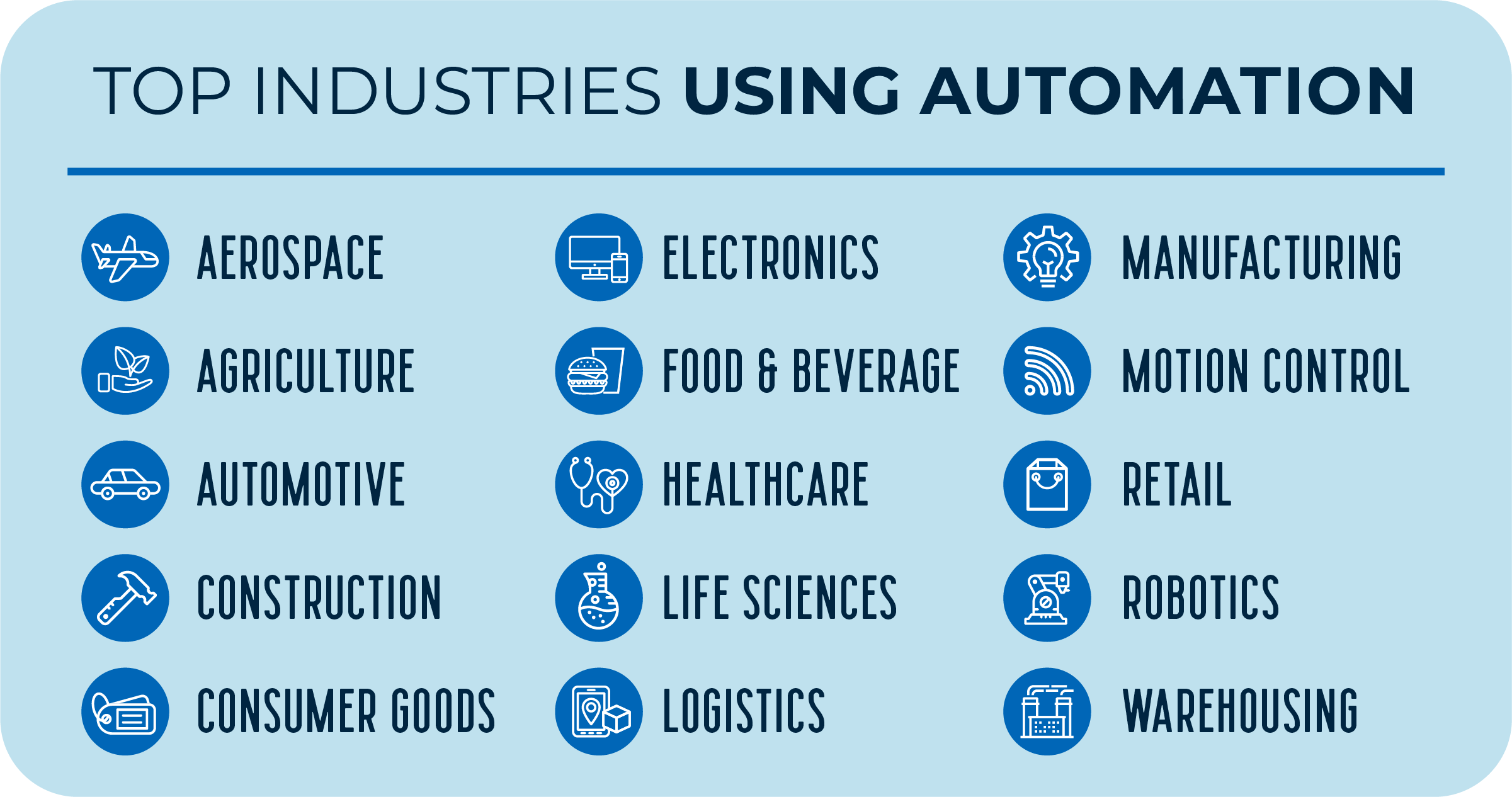 Why it’s an Exciting Time in Automation | Automate