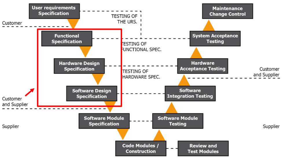Lighthouse Worldwide Solutions News